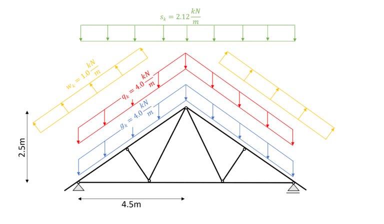 Timber Truss Roof Design [A Structural Guide] - Structural Basics