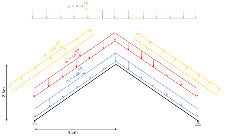 Timber Rafter Roof Design {Complete Structural Guide} - Structural Basics