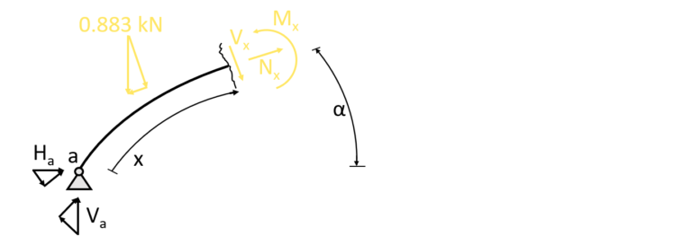 Arch structure: Bending moment, normal and Shear force calculation due ...