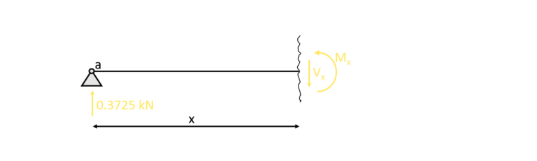 Simply supported beam: Moment and Shear hand calculation - Structural ...