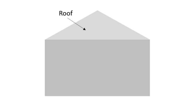Wind Loads On A Pitched Roof {A Structural Guide} - Structural Basics