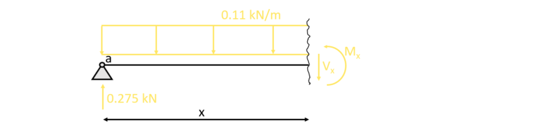 Simply supported beam: Moment and Shear hand calculation - Structural ...