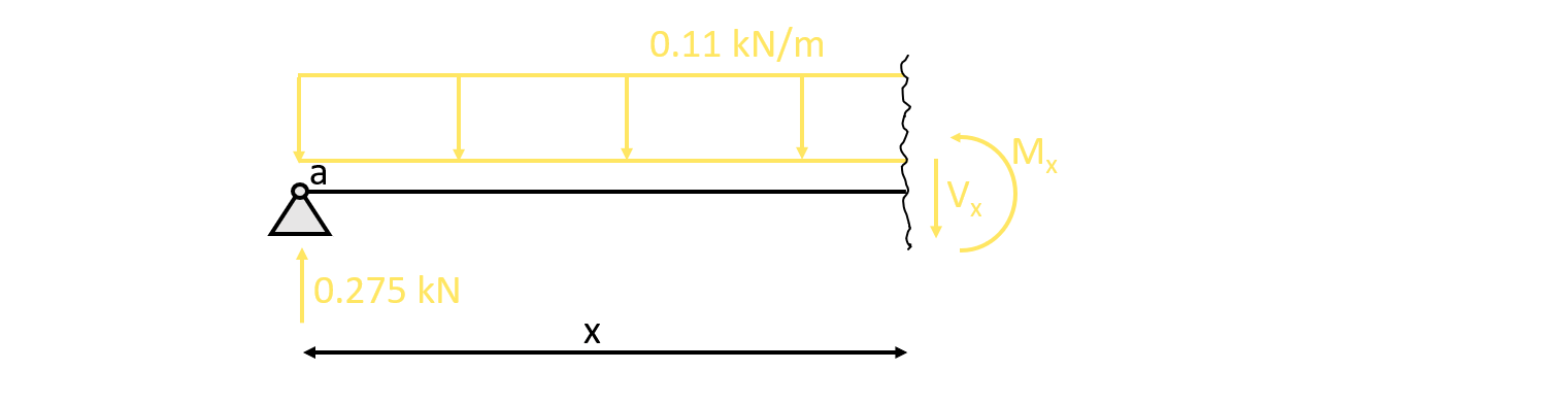 Simply supported beam: Moment and Shear hand calculation - Structural ...