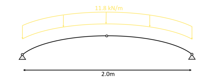 Arch – Moment And Normal Force Calculation Due To Line Load [A Guide ...