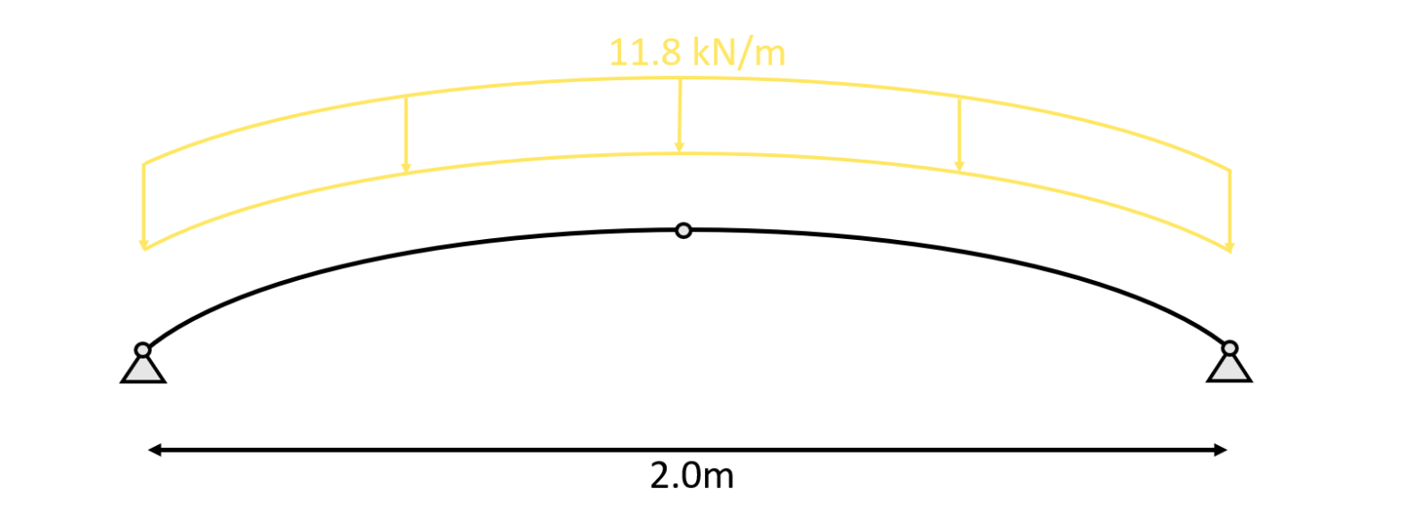 Arch structure: Bending moment, normal and Shear force calculation due ...
