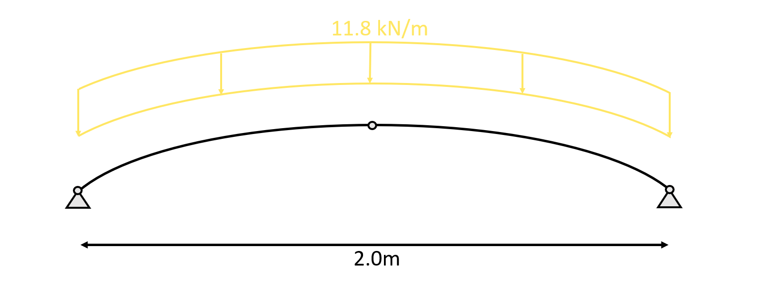 Arch structure: Bending moment, normal and Shear force calculation due ...