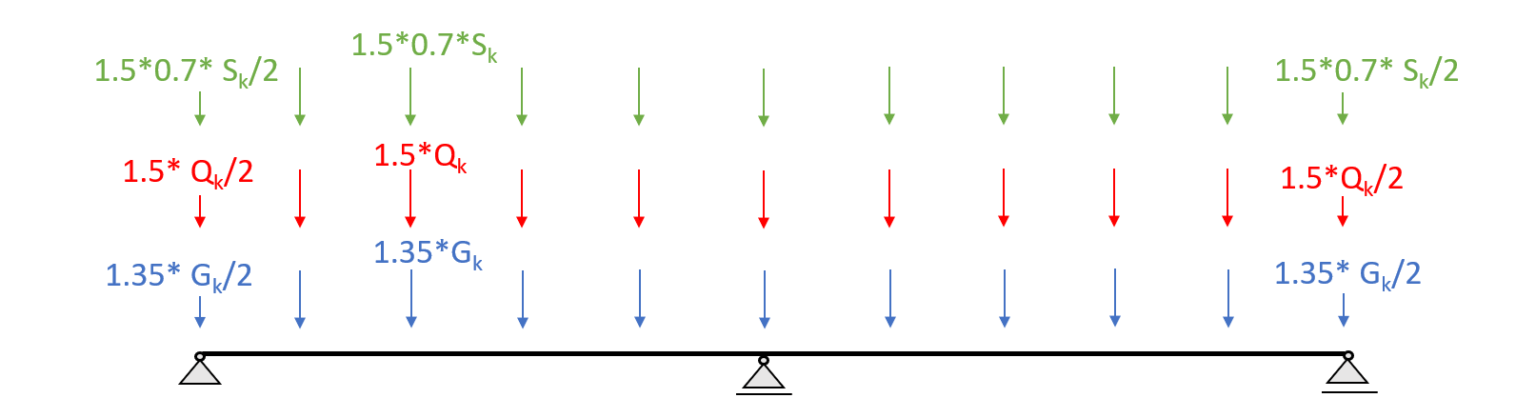 Timber Flat Roof Beam Design [Structural Calculation]