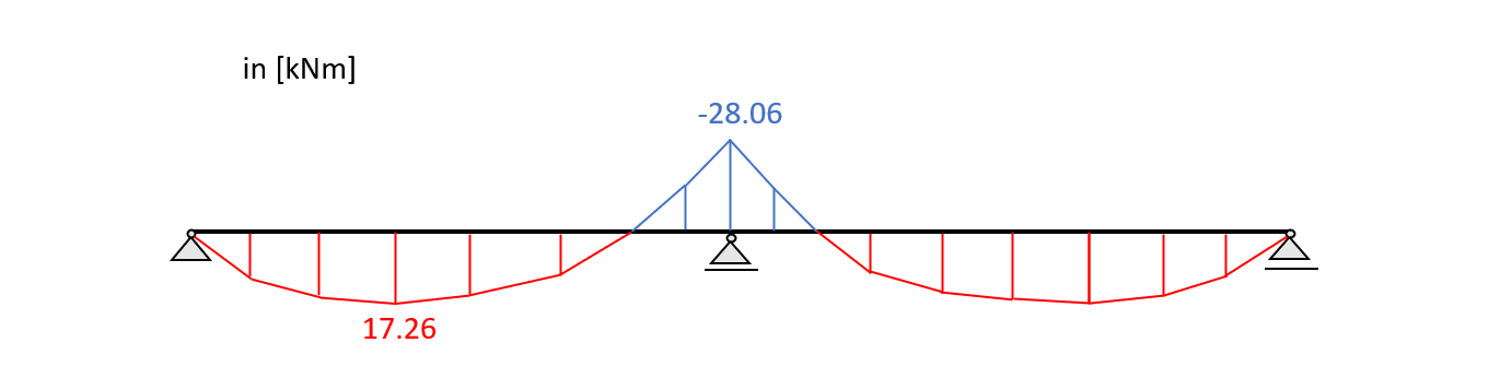 Timber Flat Roof Beam Design [Structural Calculation]