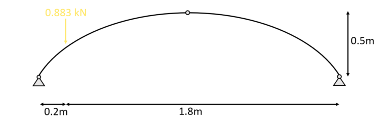 Arch structure: Bending moment, normal and Shear force calculation due ...