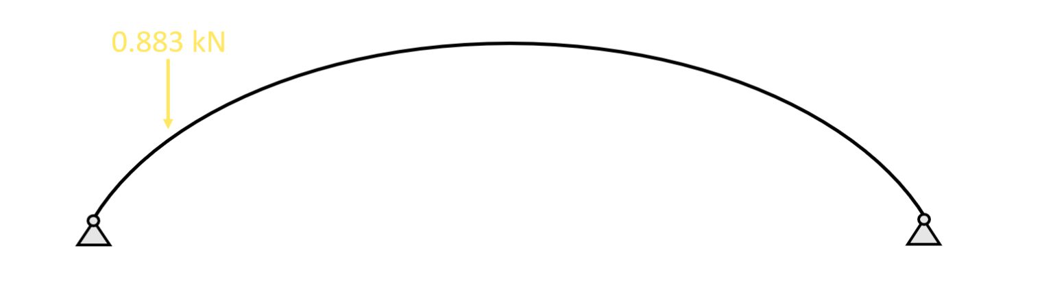 Arch structure: Bending moment, normal and Shear force calculation due ...