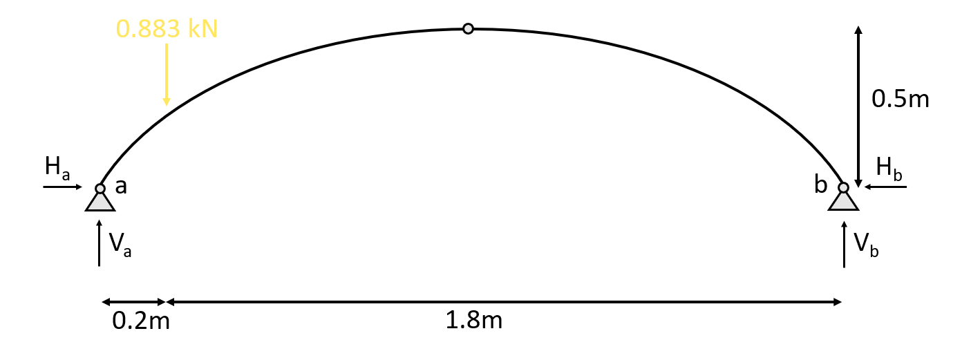 Arch structure: Bending moment, normal and Shear force calculation due ...