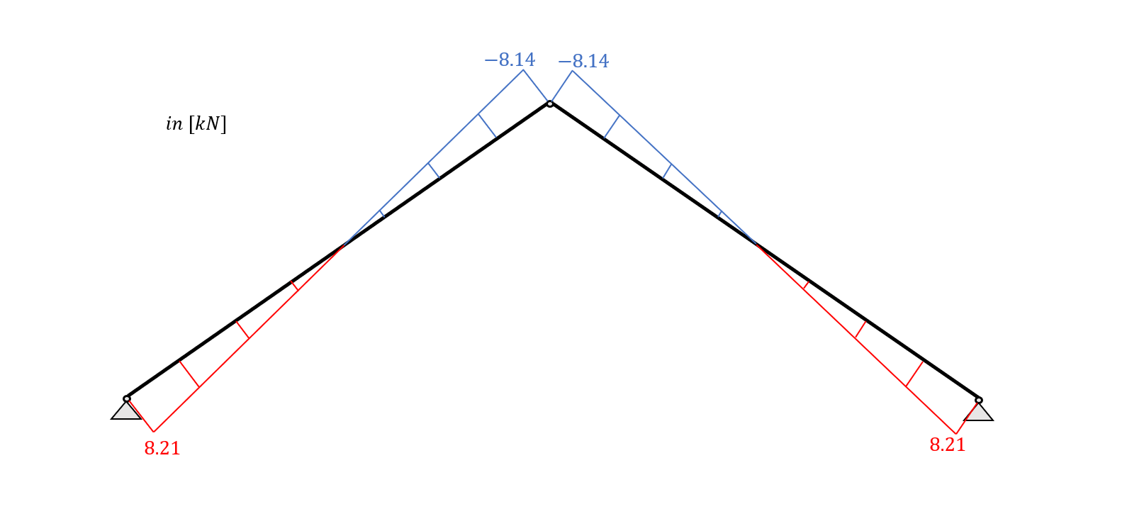 Rafter Roof Design [Step-By-Step Guide] - Structural Basics
