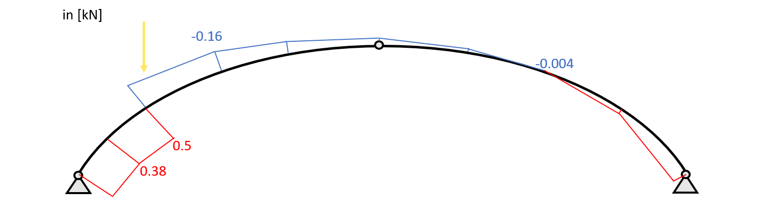 Arch structure: Bending moment, normal and Shear force calculation due ...