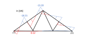 Timber Truss Roof Design [A Structural Guide] - Structural Basics