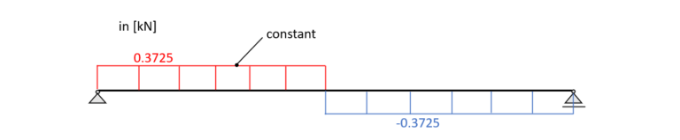 Simply supported beam: Moment and Shear hand calculation - Structural ...