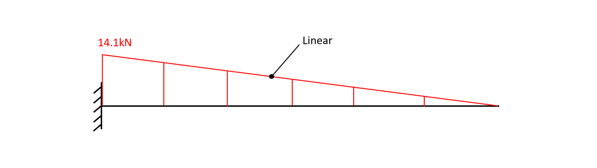 Cantilever beam – Moments and Forces (Handcalculation) - Structural Basics
