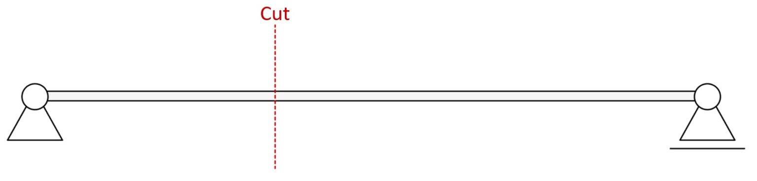 Internal forces: Examples & Sign Convention - Structural Basics