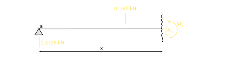 Simply supported beam: Moment and Shear hand calculation - Structural ...