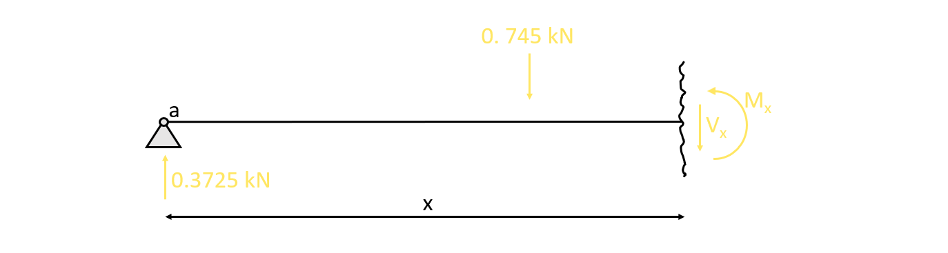 Simply supported beam: Moment and Shear hand calculation - Structural ...