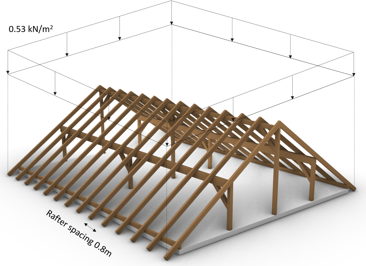 Snow Load Calculation Of Pitched Roofs {Step-By-Step Guide ...