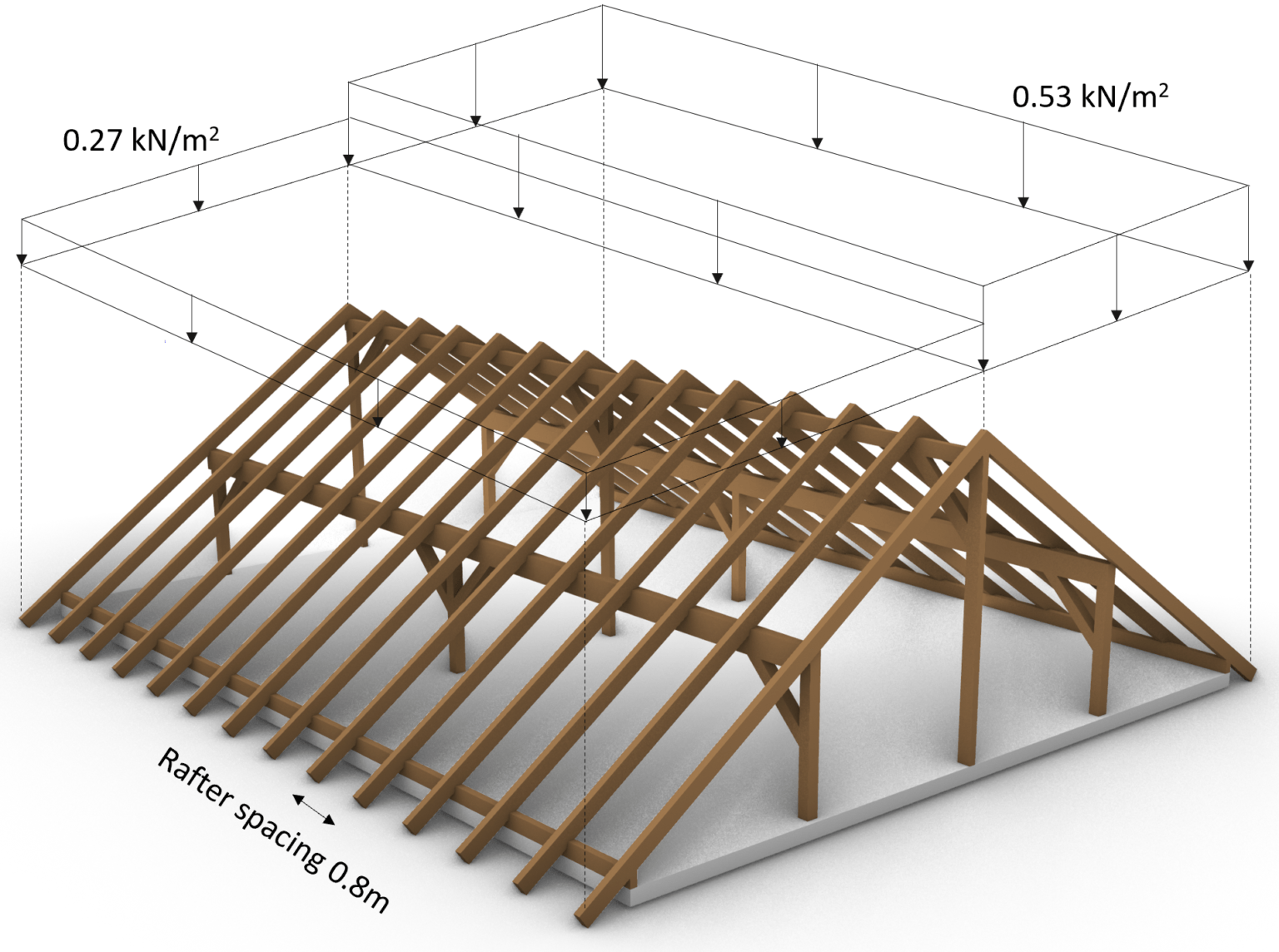 Snow Load Calculation Of Pitched Roofs {Step-By-Step Guide ...