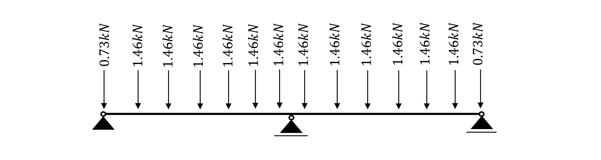 Timber Purlin roof design – Complete guide - Structural Basics