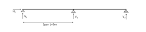 Timber Flat Roof Beam Design [Structural Calculation]