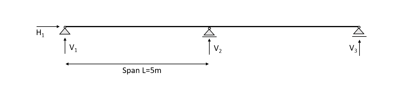 Timber Flat Roof Beam Design [Structural Calculation]