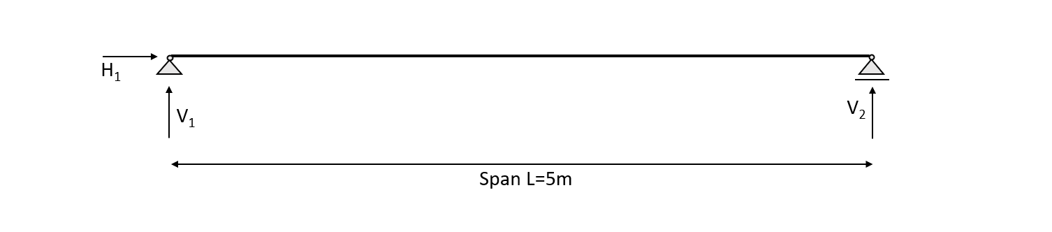 Timber Flat Roof Beam Design [Structural Calculation]