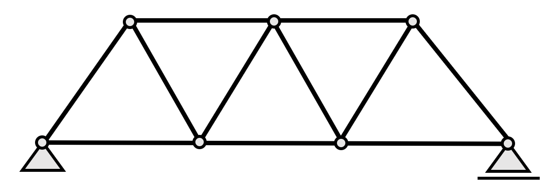 Statically Determinate And Indeterminate Structures Structural Basics