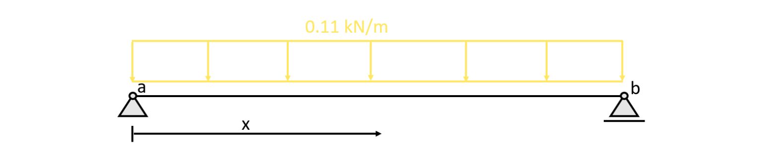 Simply supported beam: Moment and Shear hand calculation - Structural ...
