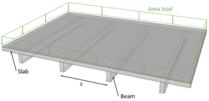 Live load – all you need to know