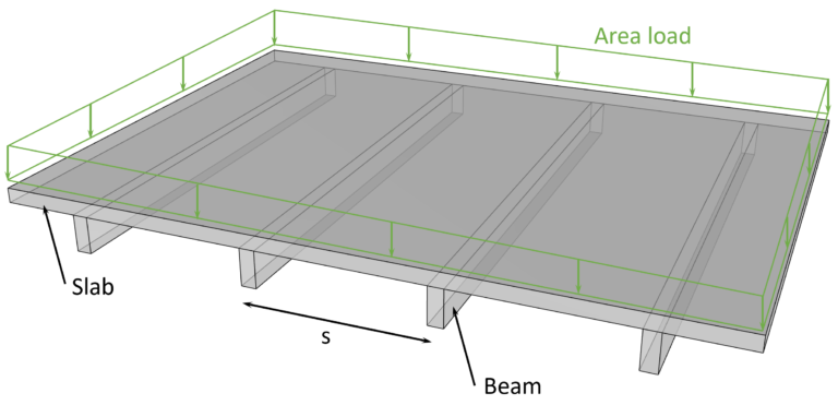 Live load – all you need to know