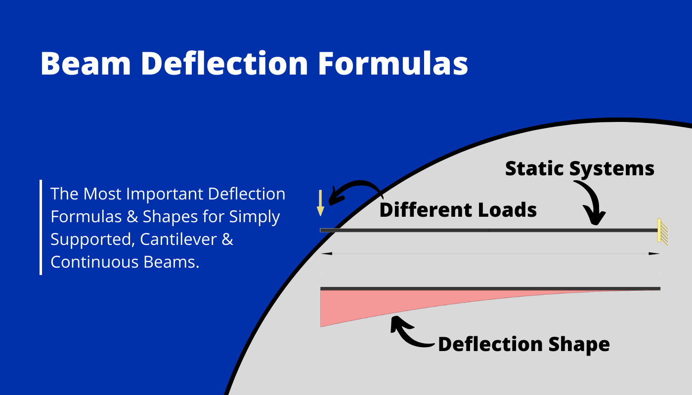 Force Deflection Equation Infoupdate Force Deflection Equation Infoupdate