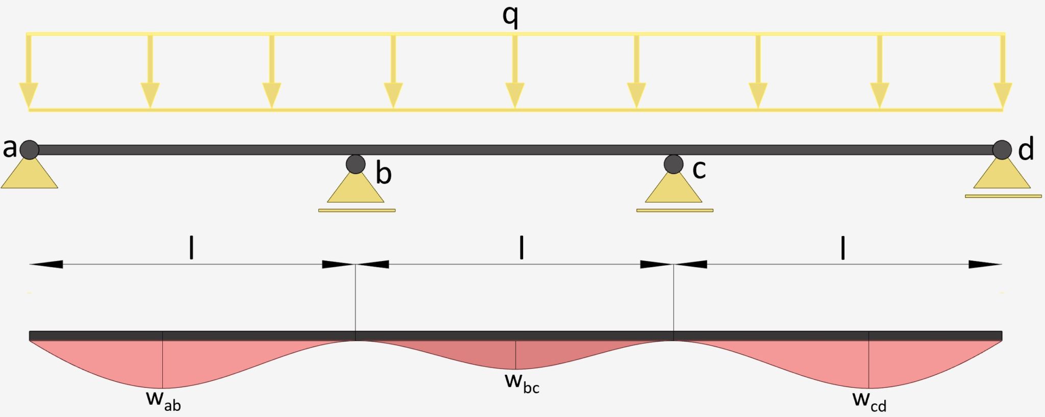 13 Beam Deflection Formulas