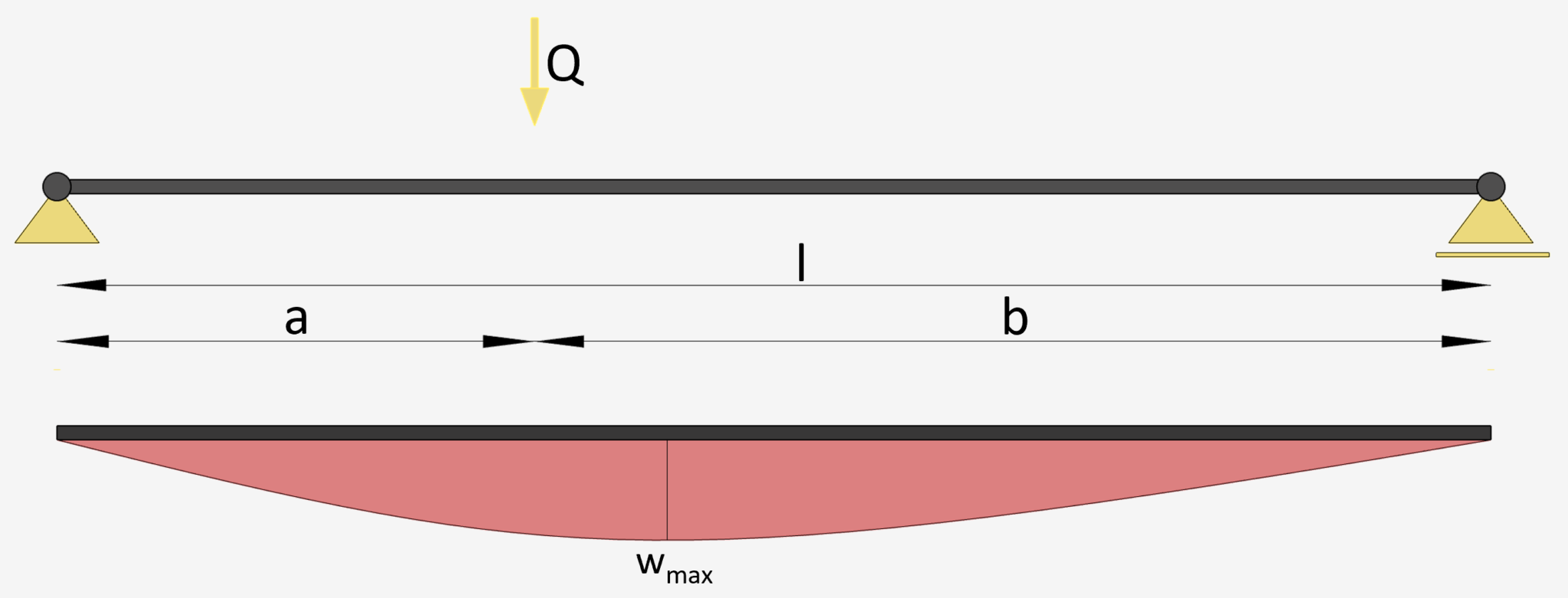 13 Beam Deflection Formulas 13 Beam Deflection Formulas