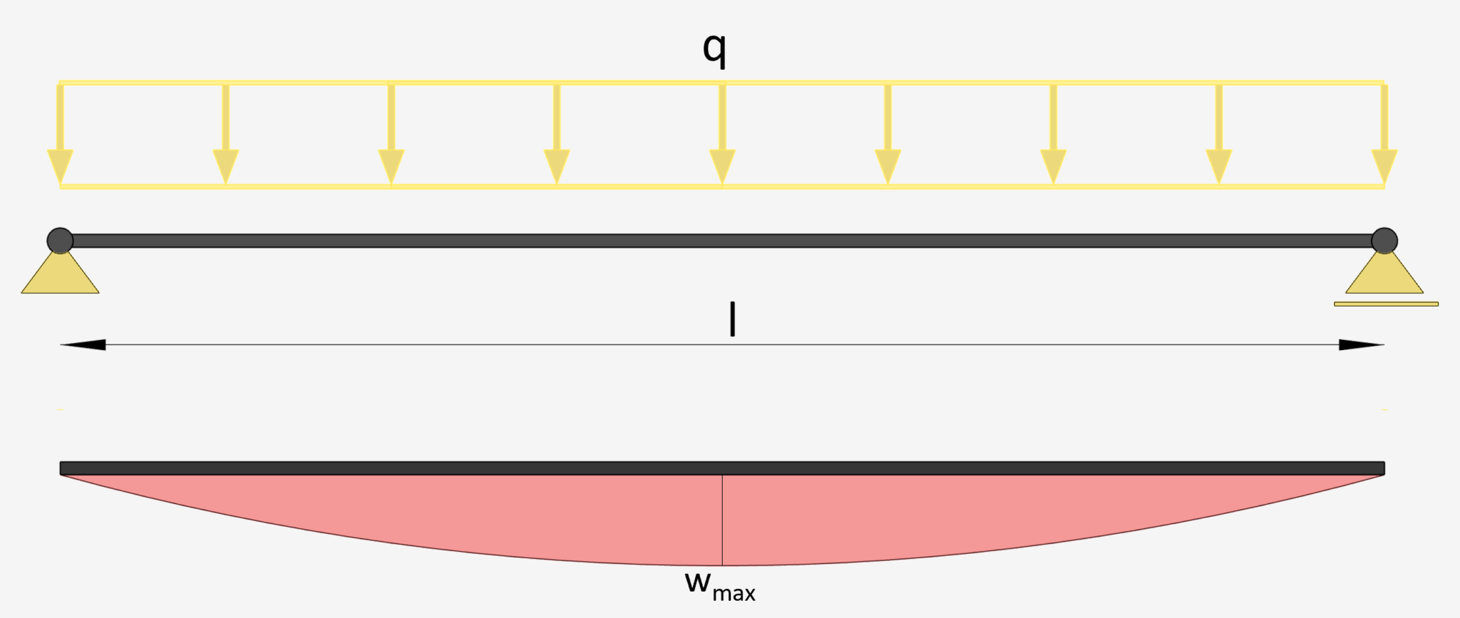 13 Beam Deflection Formulas 13 Beam Deflection Formulas