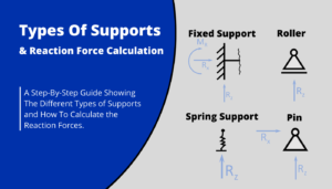 Supports: Different Types & How To Calculate Their Reactions ...