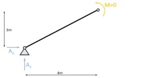Supports: Different Types & How To Calculate Their Reactions ...