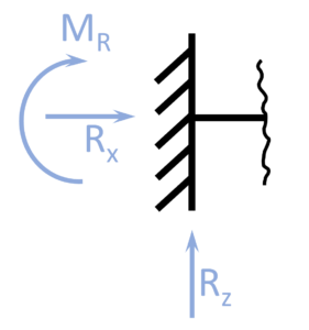 Supports: Different Types & How To Calculate Their Reactions ...
