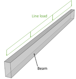 Live load – all you need to know