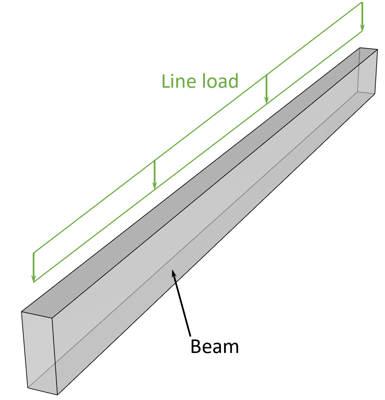 Live load – all you need to know