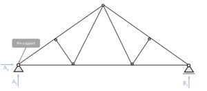 Supports: Different Types & How To Calculate Their Reactions ...
