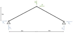Supports: Different Types & How To Calculate Their Reactions ...