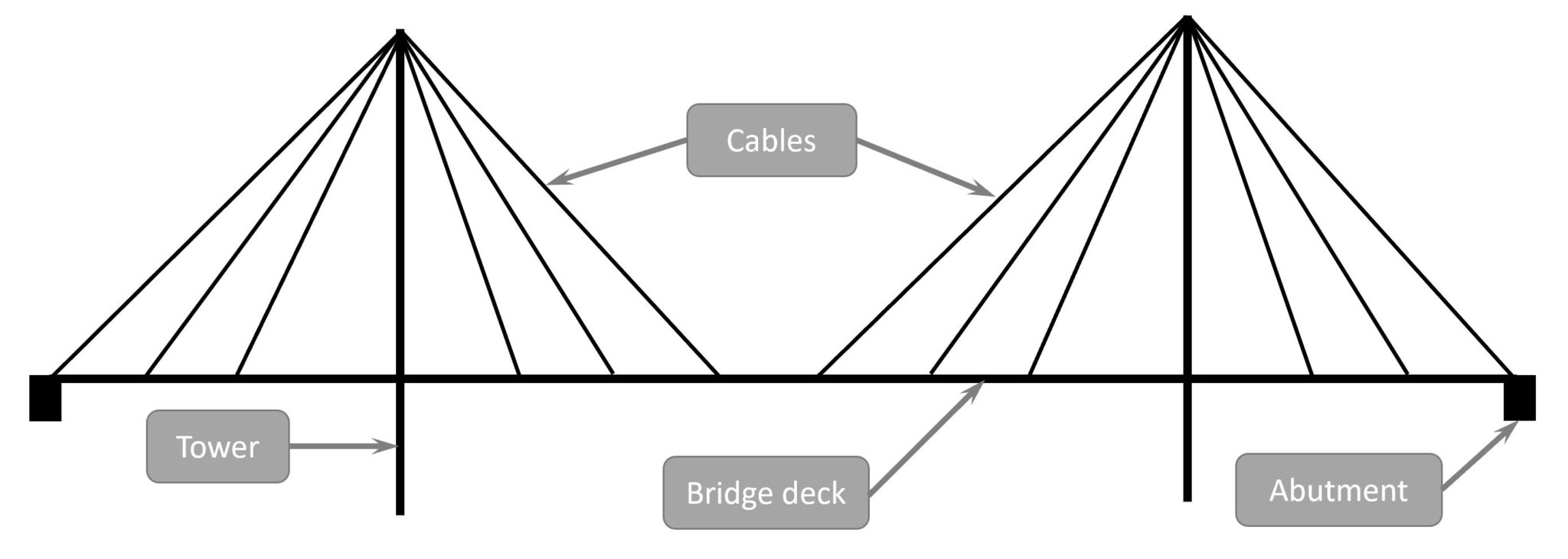 Supports: Different Types & How To Calculate Their Reactions - Structural Basics
