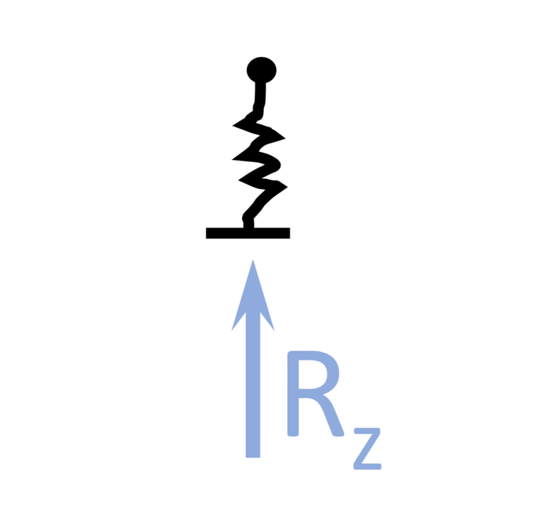 Supports: Different Types & How To Calculate Their Reactions ...