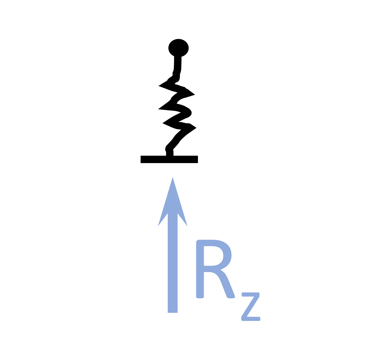 Supports: Different Types & How To Calculate Their Reactions ...