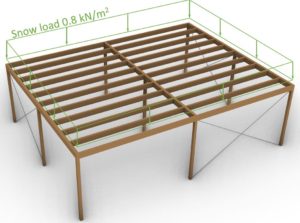 The 7 Types of Loads on Structures & Buildings (Practical Guide)