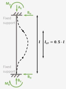 12 Types of Columns in Buildings [The MOST Used]