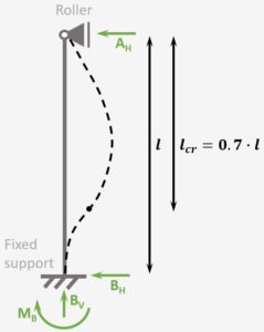 12 Types of Columns in Buildings [The MOST Used]